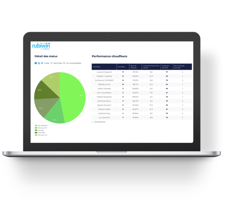 Manage better - Rubiwin